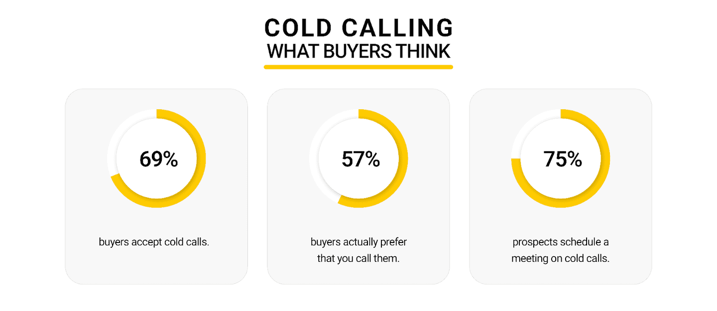 Real Estate Cold Calling Insider Guide & Best Practices
