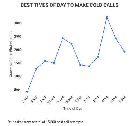 Real Estate Cold Calling Insider Guide & Best Practices